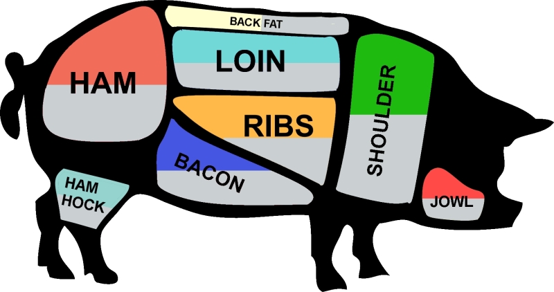 Half Pasture-Raised Pig